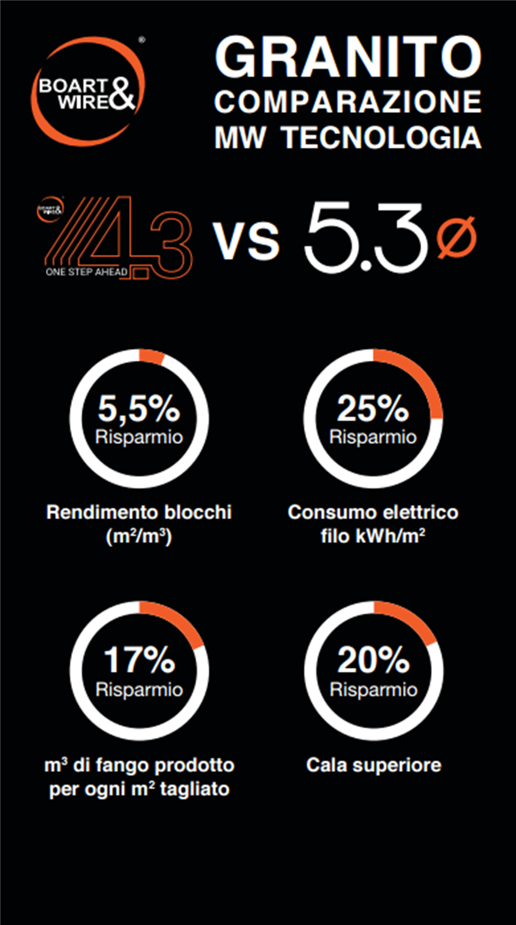 Boart & Wire news and events about diamond wire discs blade